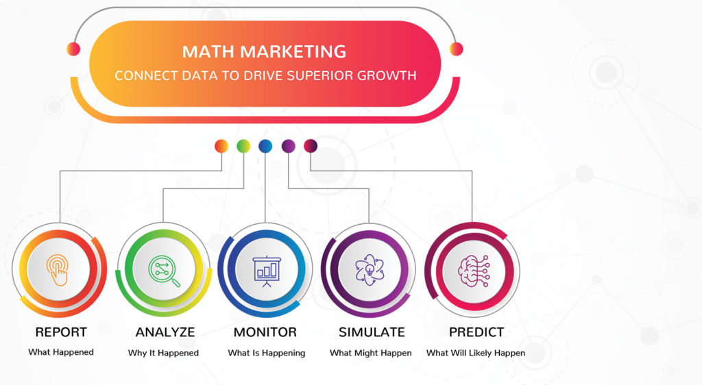 Math Marketing | Alpha Marketing Group