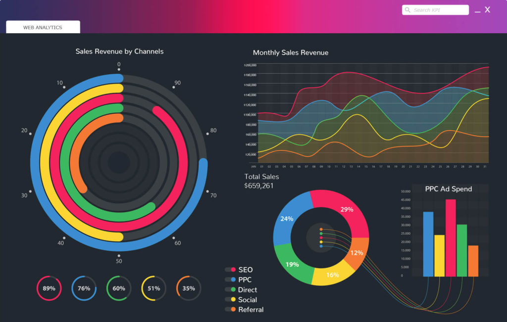 Data Driven PPC | Alpha Marketing Group